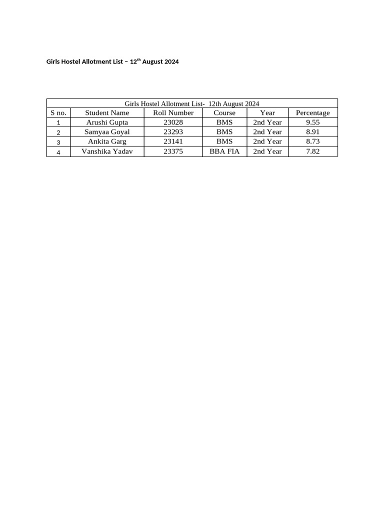 Girls Hostel Allotment List 2024 | PDF