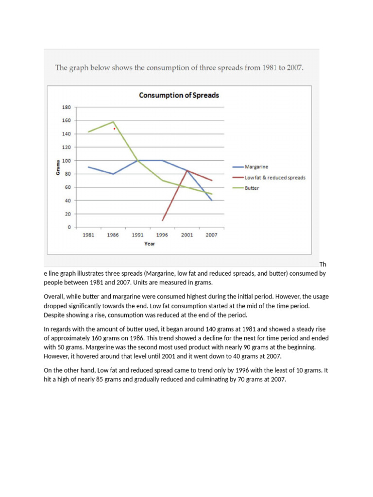 Line Graph 2 | PDF
