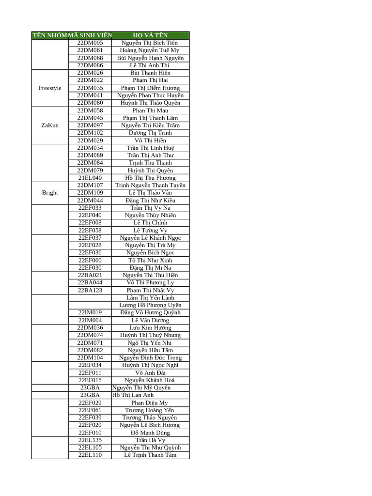 VKU - Dec Ds Nhom NCKH 2024 2025 Updated | PDF