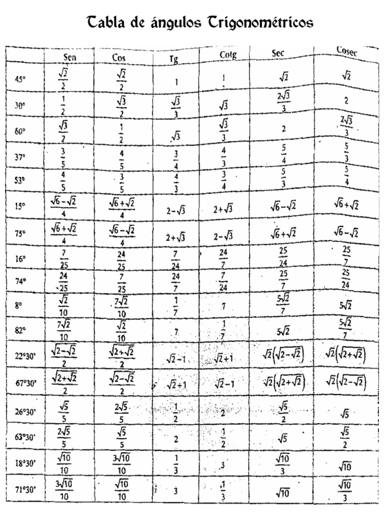 Tabla de Ángulos Trigonométricos OM | PDF | Trigonometría | Geometría Elemental