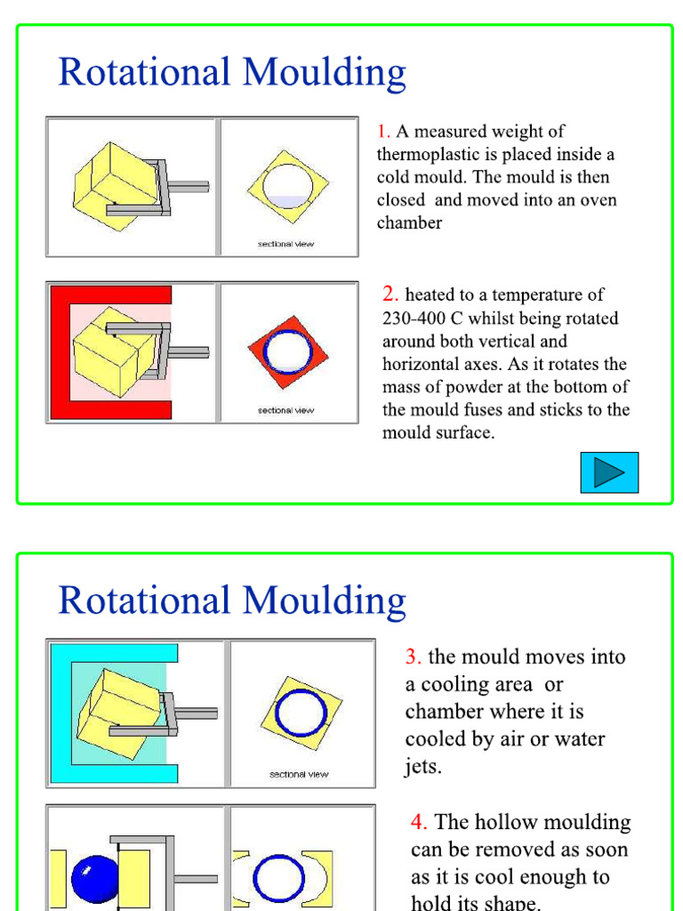 Rotational Moulding | PDF