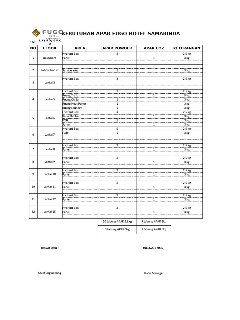 List APAR | PDF | Building Technology | Building