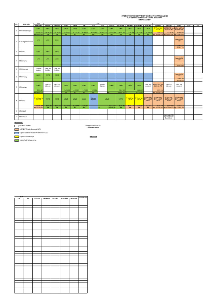 2020-2021-2022 Format Monitoring BAPP BASTP Dan Tag JM-3 | PDF