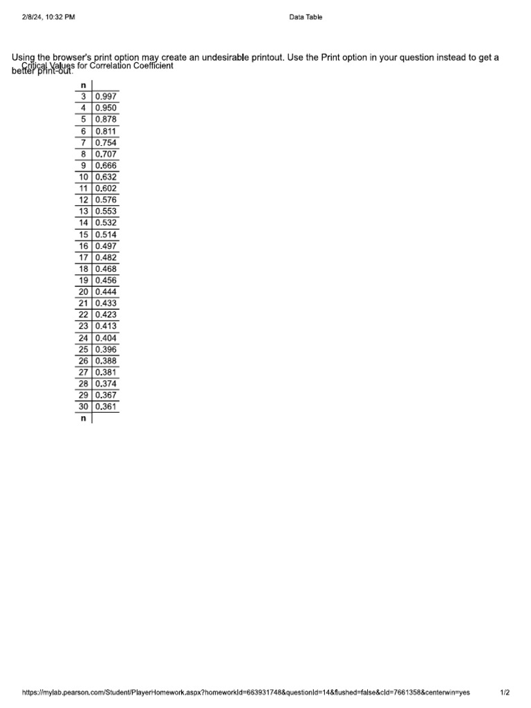 Critical Correlation PDF | PDF