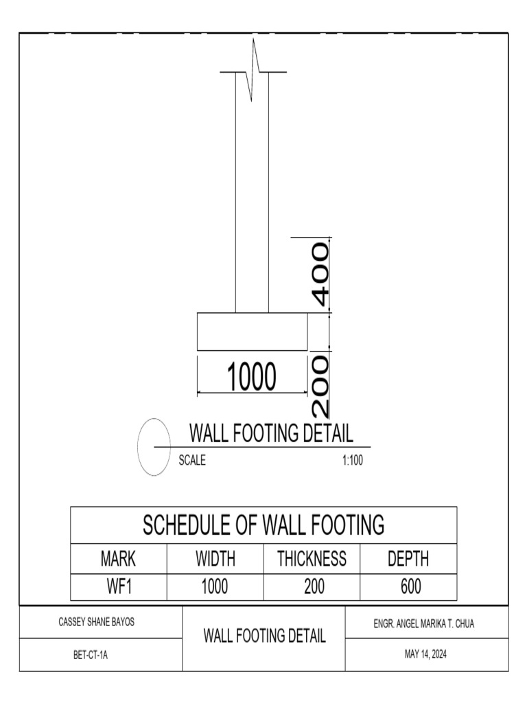 Wall Footing Detail | PDF