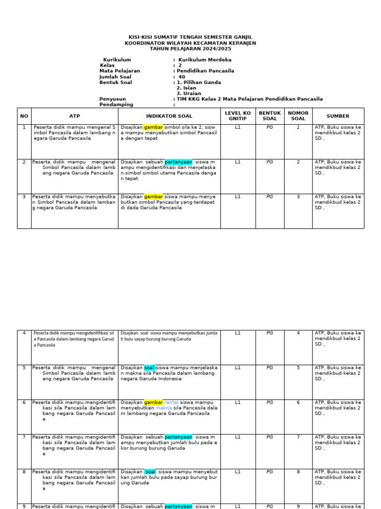 Kisi - Kisi STS Pendidikan Pancasila | PDF