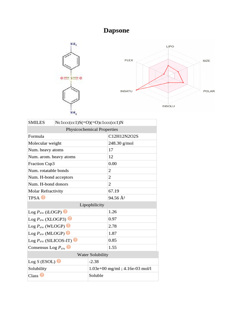 Swiss ADME Drug Likeliness | PDF | Hydrogen Bond | Drugs