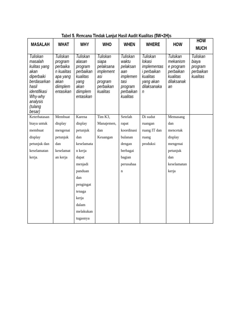 Tabel 5 Display | PDF
