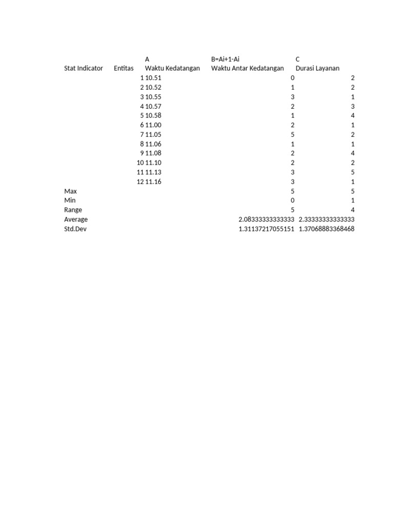 Latihan Metode Stokastik | PDF