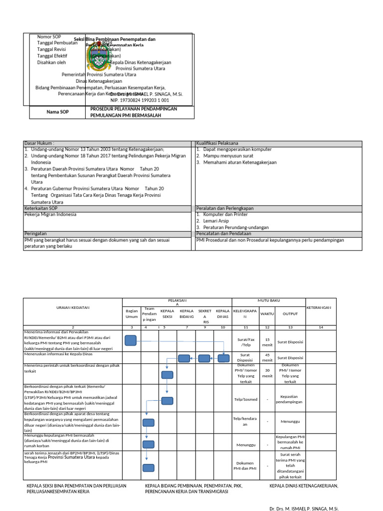 Sop Pemulangan Pmi | PDF
