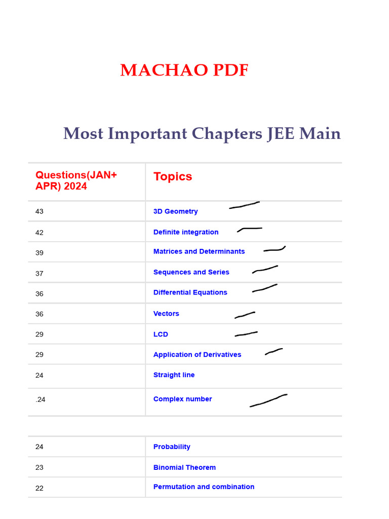 JEE Main 2024 Key Chapters Guide | PDF | Integral | Waves