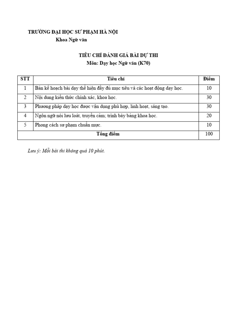 Tiêu Chí Chấm Điểm NVSP 2023 | PDF