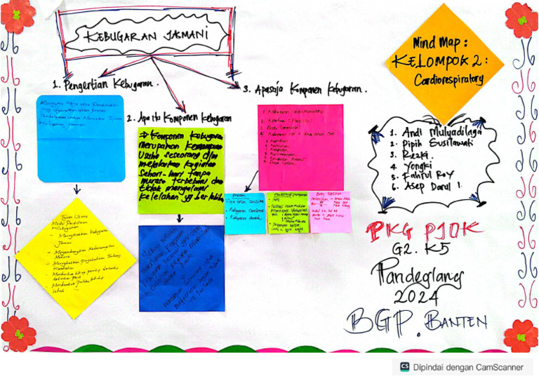 Mind Map Kebugaran Jasmani, (Cardiorespiratory), Kel 2 | PDF