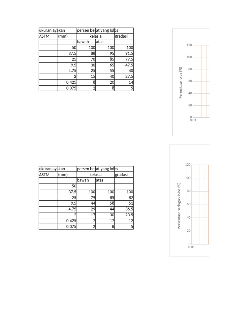 Grafik Gradasi Bahan | PDF