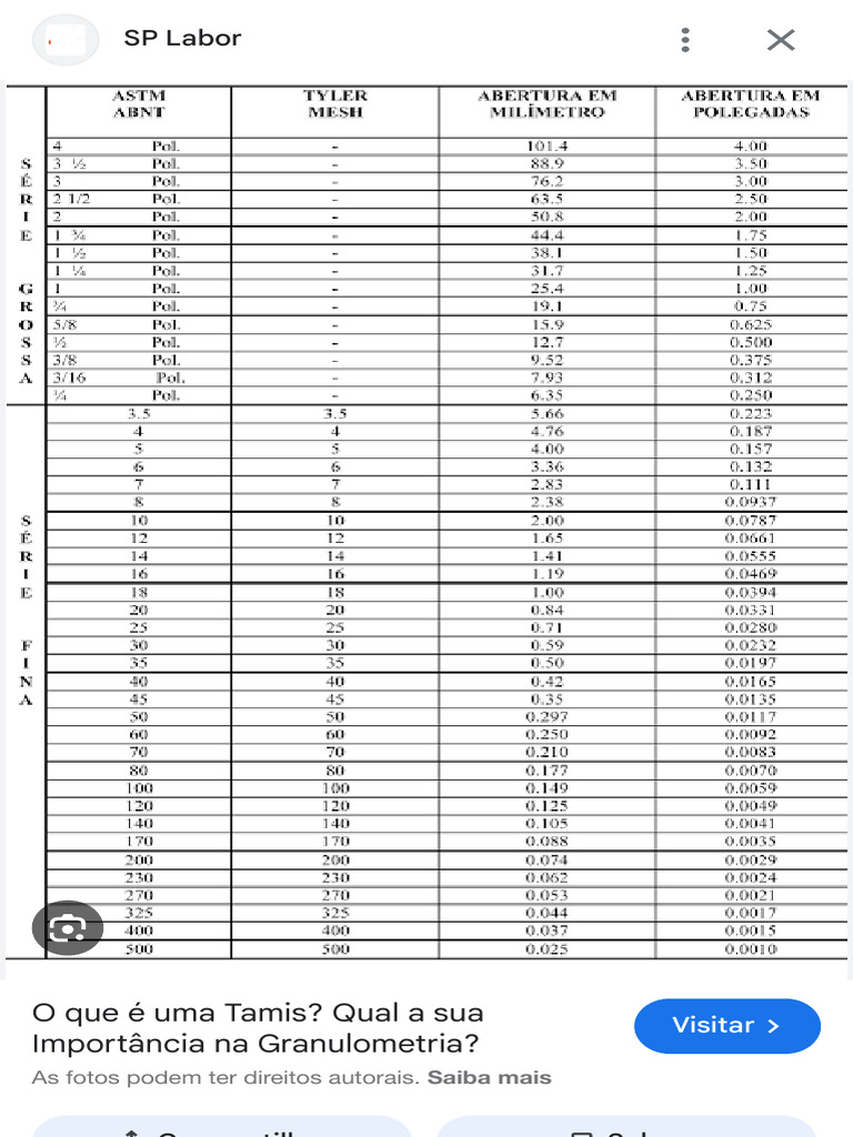 Resultado Da Pesquisa de Imagens Do Google | PDF