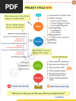 AI Project Cycle Class 9 Notes | PDF | Data | Data Model
