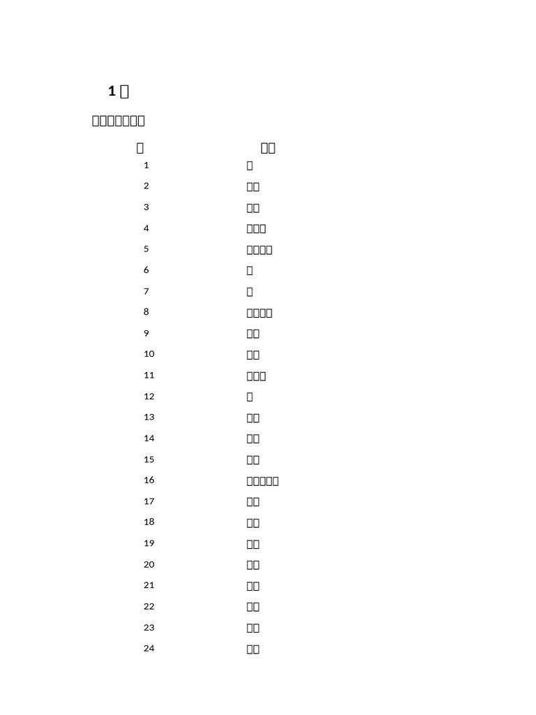 N3 Goi | PDF