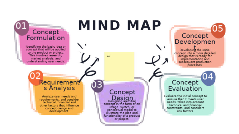 White Colorful Illustrative Mind Map Brainstorm | PDF