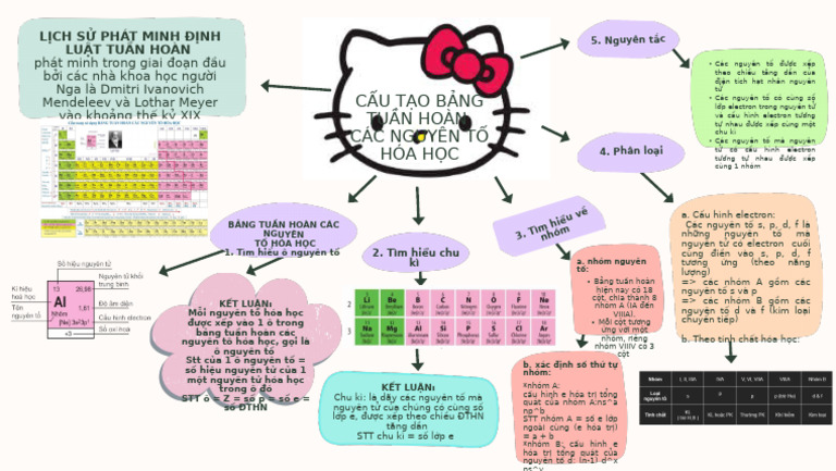 Purple Colorful Organic Mind Map Brainstorm | PDF