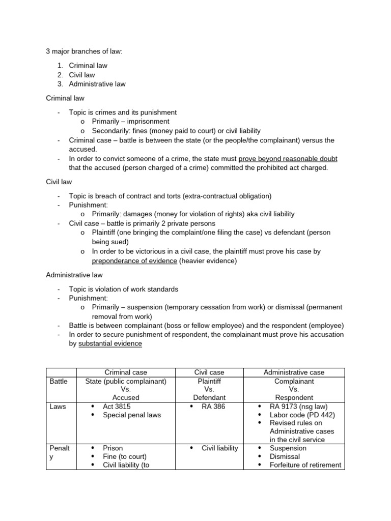 Legal Aspects Notes | PDF | Aiding And Abetting | Crimes