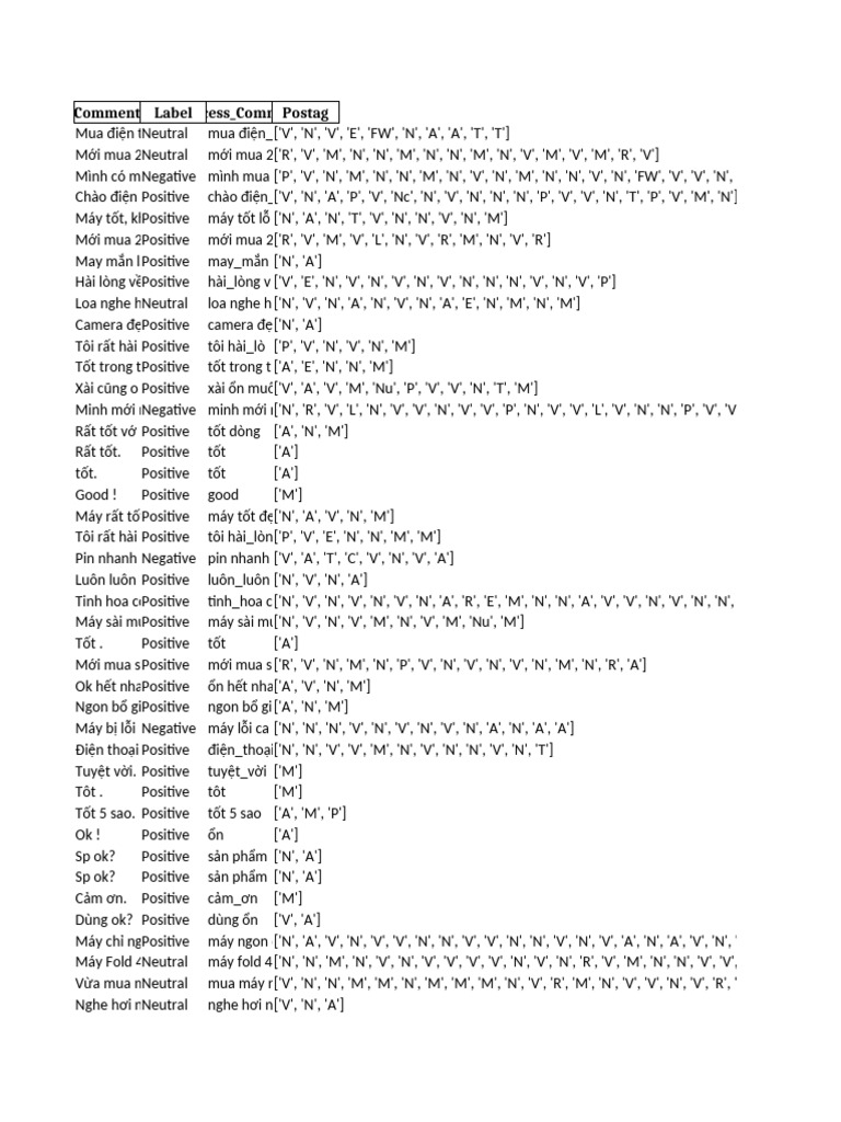 Phone Dataset Clean | PDF