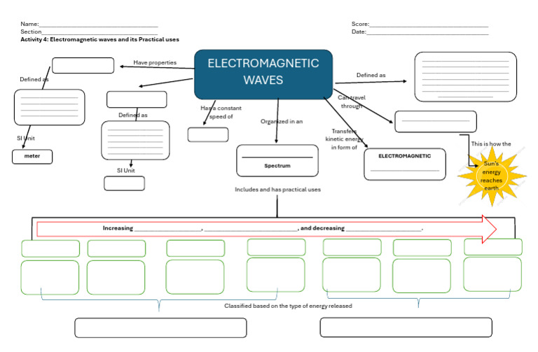 Activity 4 em Waves and Their Practical Uses | PDF | Electromagnetic ...