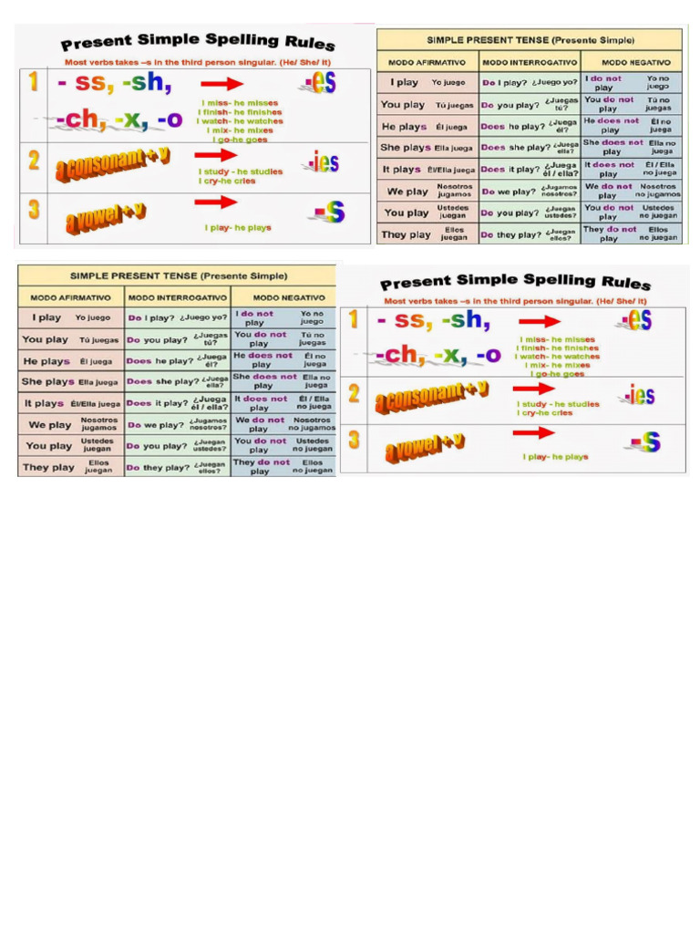 Reglas Presente Simple | PDF