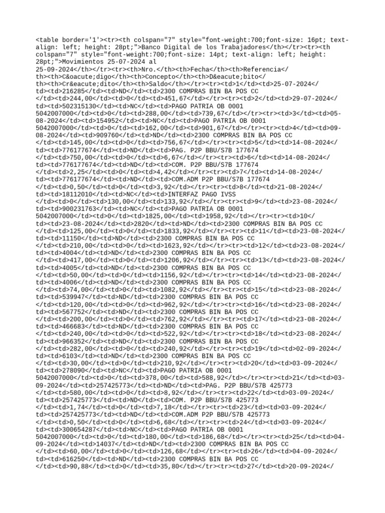 Movimientos 2507202425092024 | PDF | Computers | Technology & Engineering