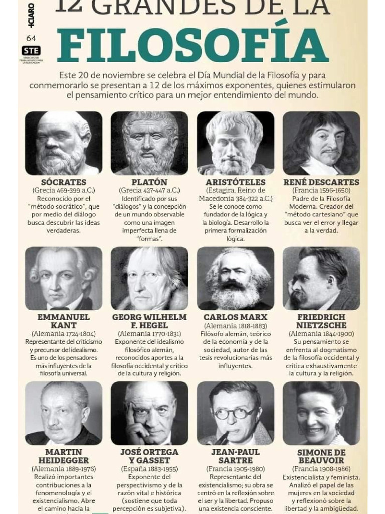 Ramas de La Filosofia | PDF