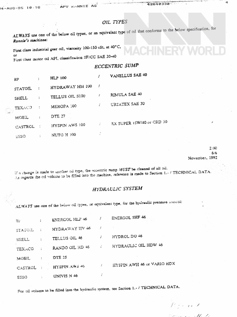 Rannie Instruction Manual 1-73-170 | PDF