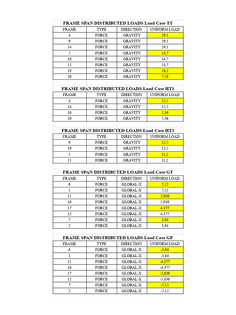 Frame Span Distributed Loads Analysis | PDF