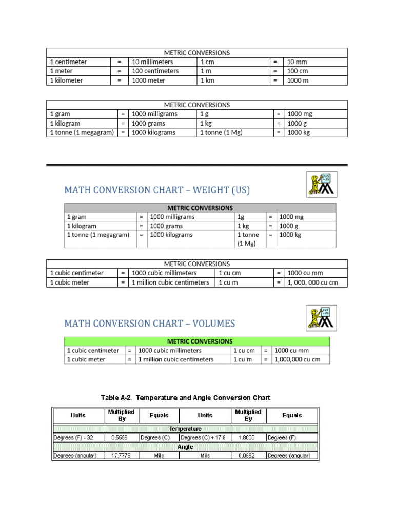 Metric Conversions | PDF