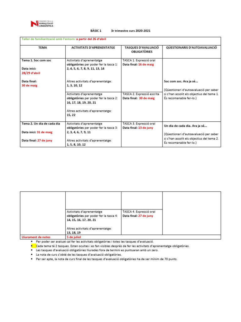 B1 Pla de Treball 3r Trim 20-21 | PDF
