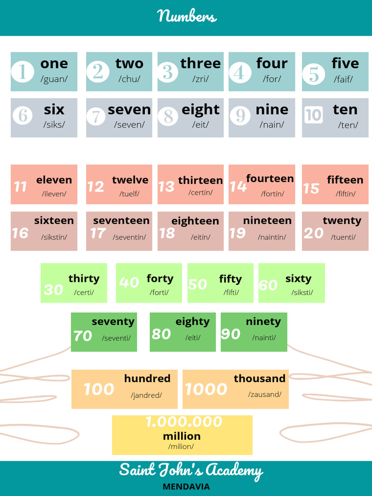 Numbers (1) - Merged | PDF