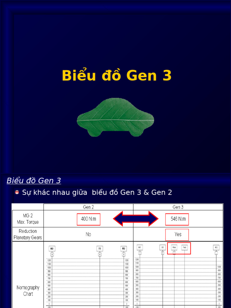Difference Between Gen 2 - Gen 3 | PDF