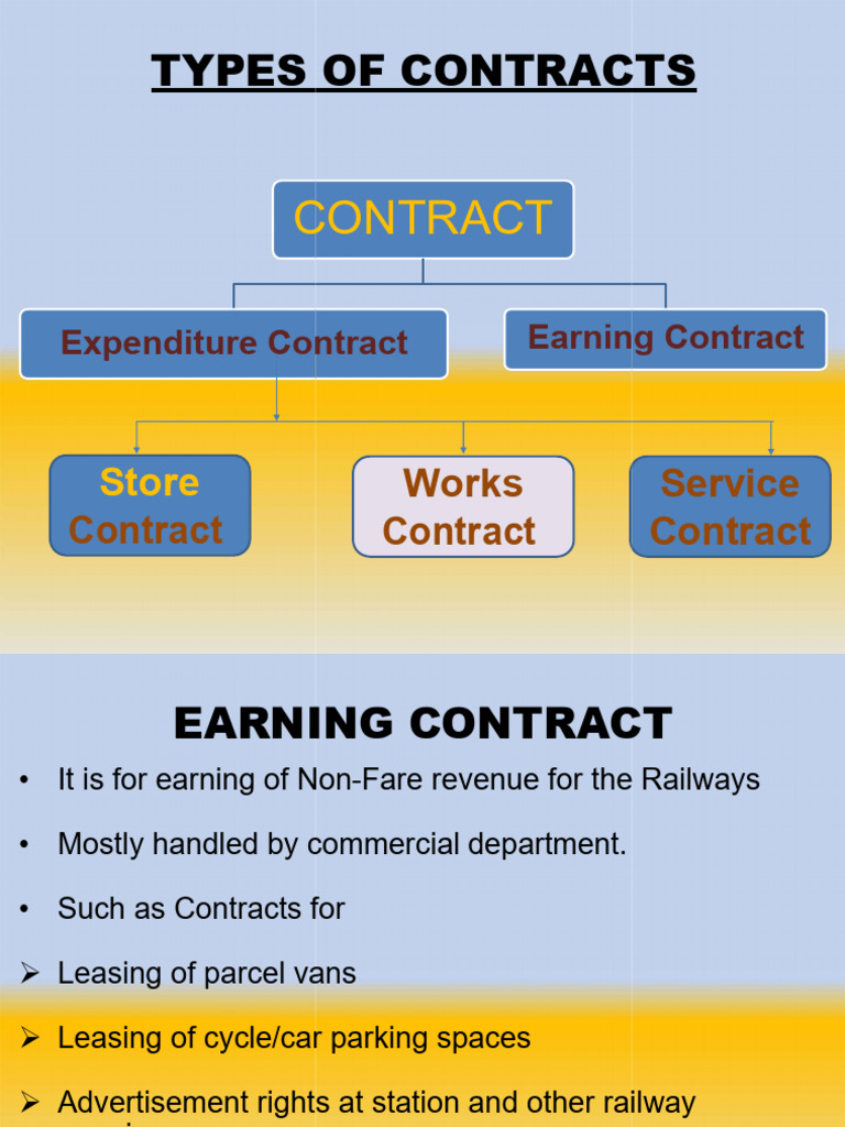 Types of Contracts | PDF