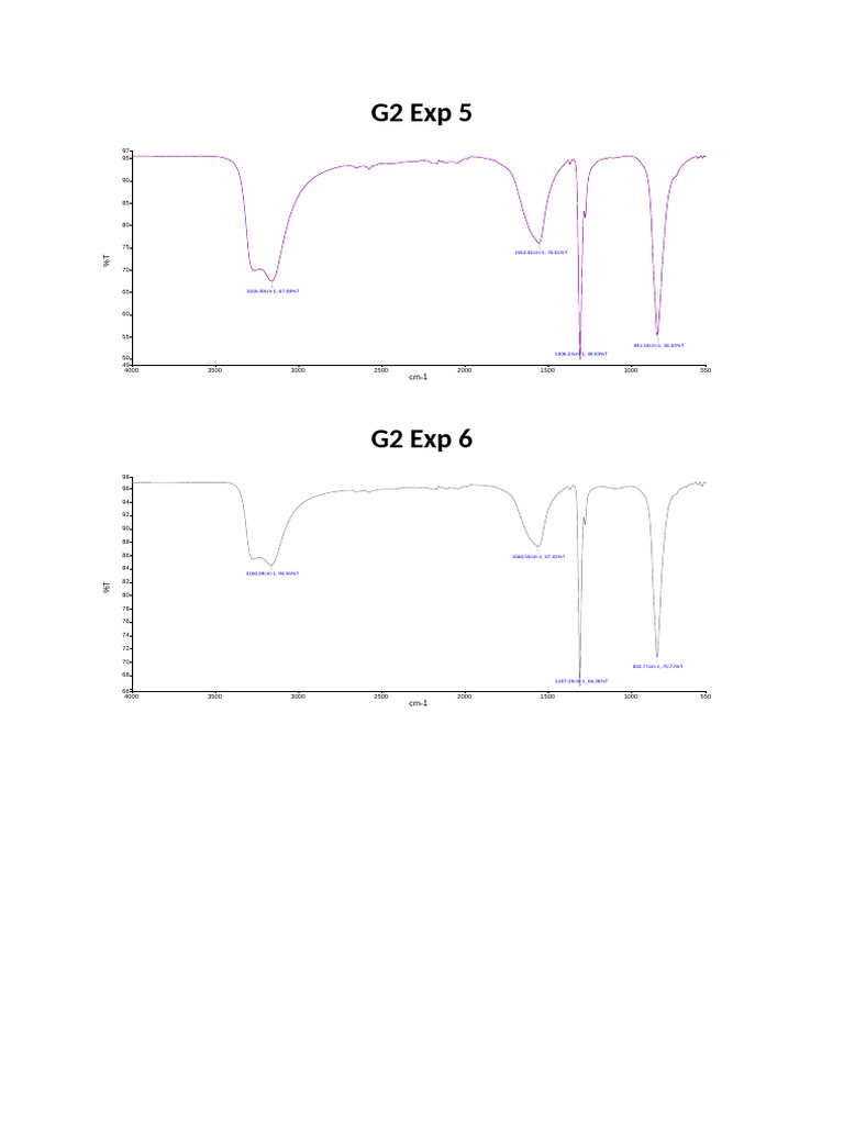 FTIR Spectrum | PDF