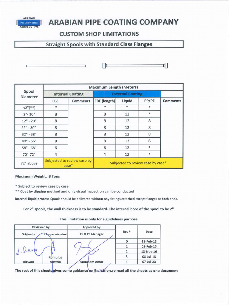 APCO Custom Shop Limitations Rev 04 DTD 07th July 2020 | PDF