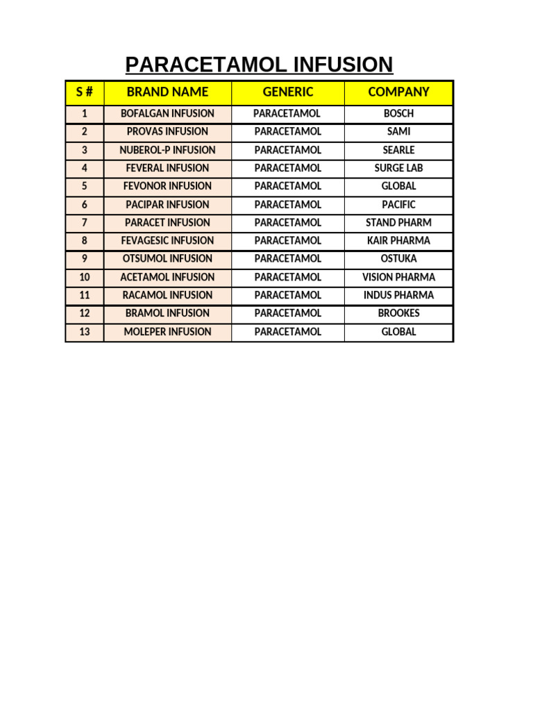 Paracetamol Infusion Brands | PDF