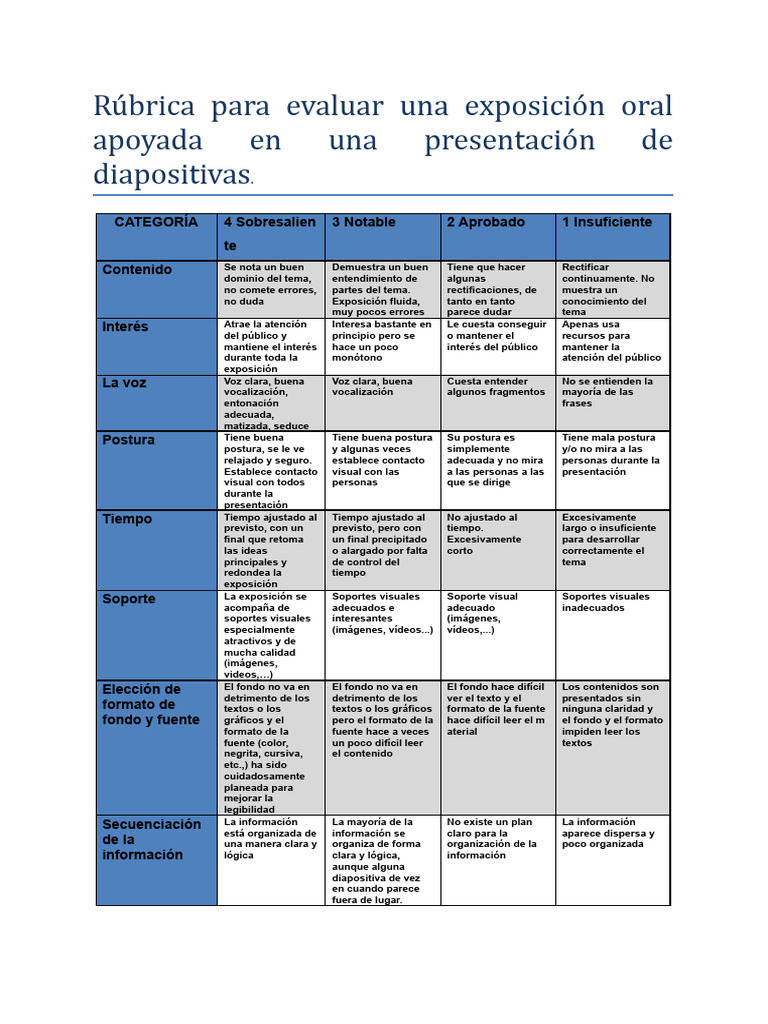 Rúbrica para Evaluar Una Exposición Oral Apoyada en Una Presentación de ...