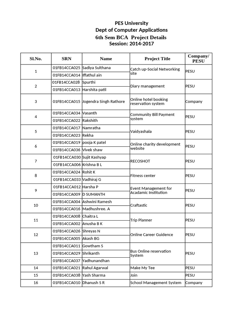 BCA 6th Sem Project List PES University | PDF | Software Development ...