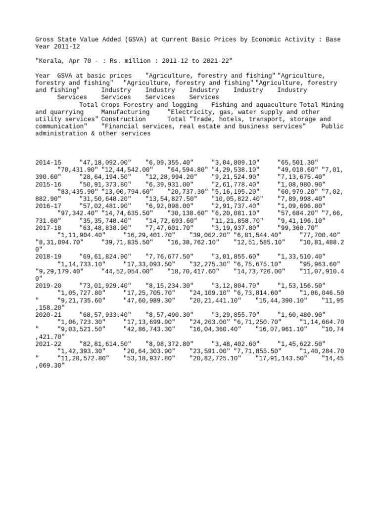 Gross State Value Added GSVA at Current Basic Prices by Economic ...
