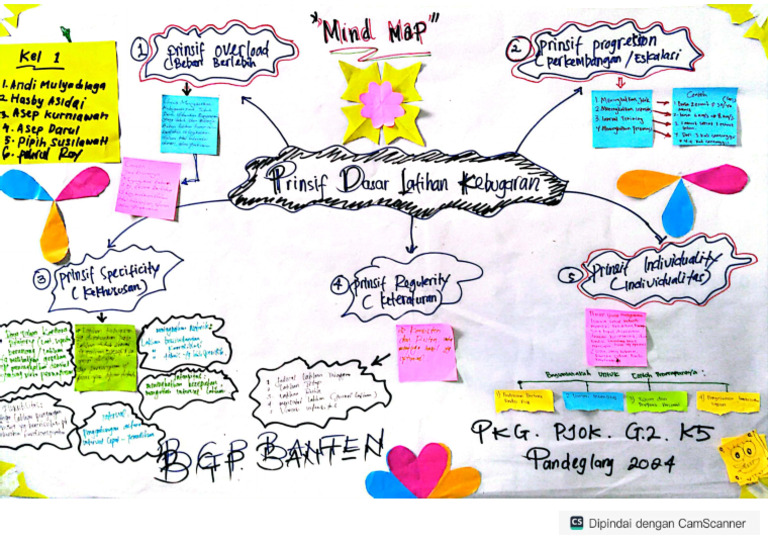 Mind Map Prinsip Dasar Latihan Kebugaran, Kel 1 | PDF