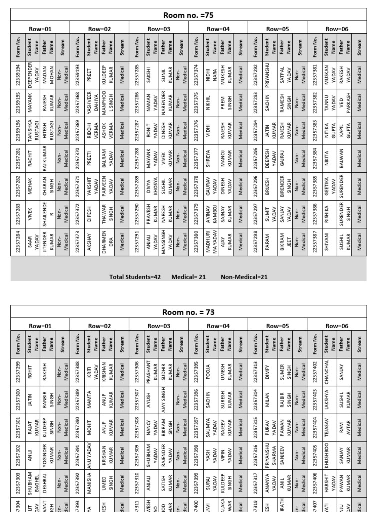 Sitting Plan Allen 17.07.2022 | PDF