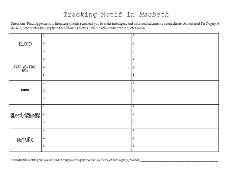 Motif in Macbeth | PDF