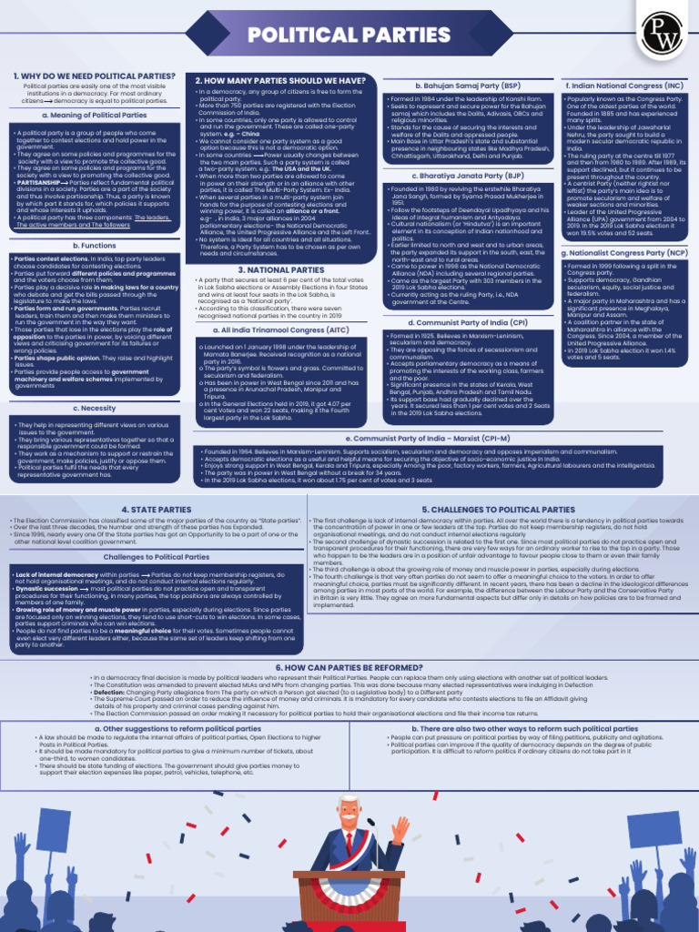 Gender, Religion and Caste - Mind Map | PDF | Political Parties | Elections