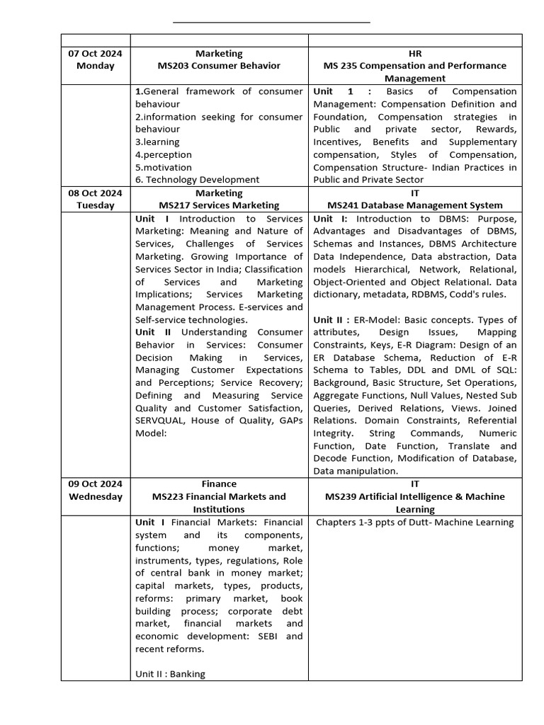 Specialization Subject | PDF | Databases | Relational Database