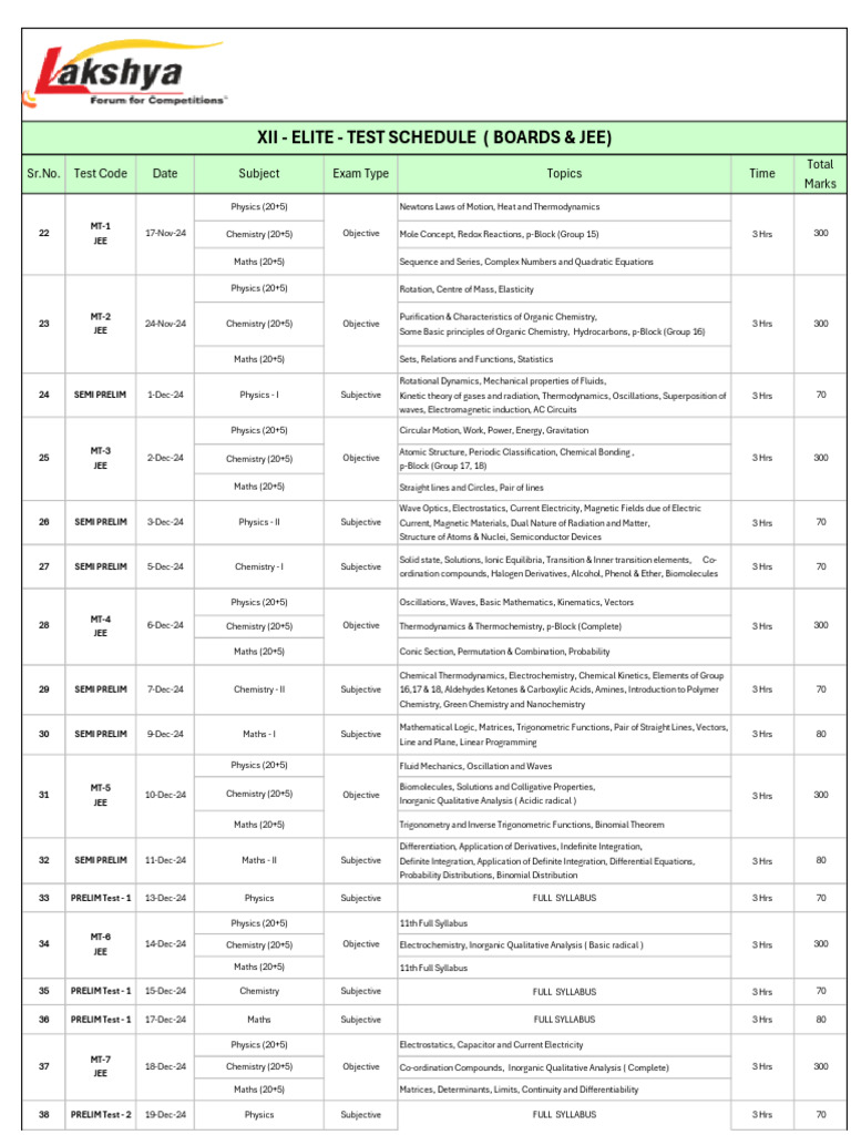 Xii-Elite Test TT (Jee + Boards) | PDF | Chemistry | Electromagnetic ...