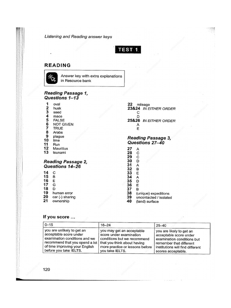 HW Reading 11.8 KEY | PDF