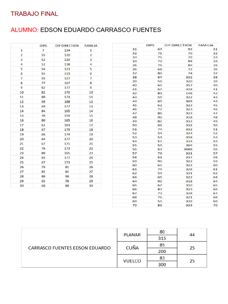 Contour Construction Analysis by Edson | PDF